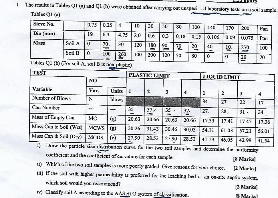 Solved 1. The results in Tables QI (a) and Q1 (6) were | Chegg.com