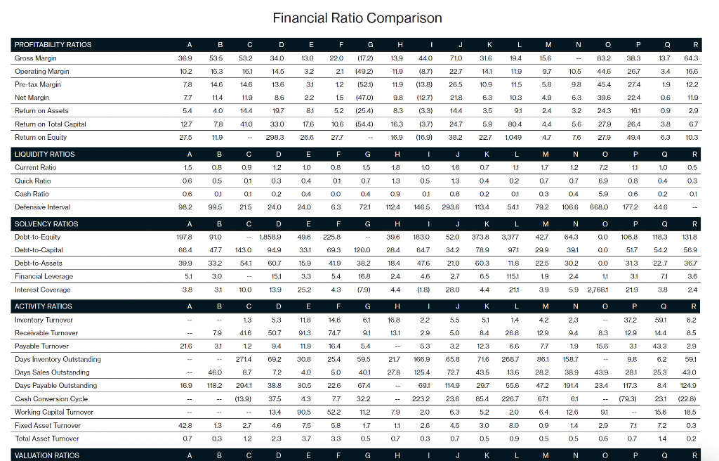 Solved FINANCIAL STATEMENTS ANALYSIS/ BLOOMBERG | Chegg.com