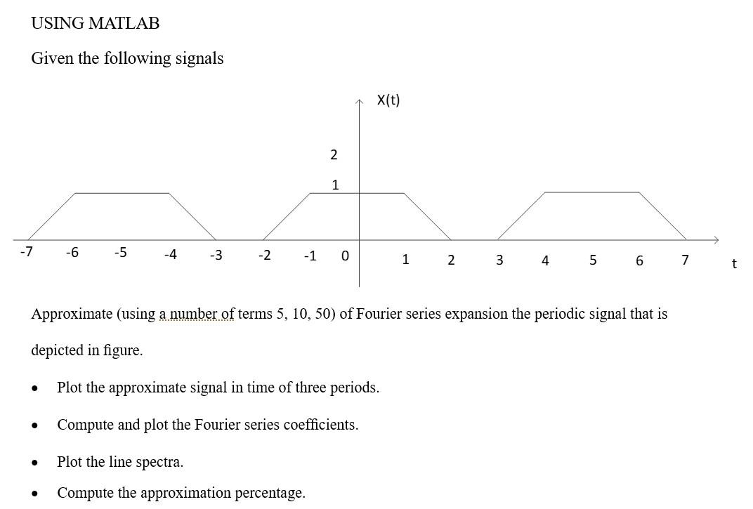 Solved USING MATLAB Given the following signals Approximate | Chegg.com