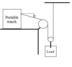 Solved . (30 pts) A portable winch of mass MW =101 kg is | Chegg.com
