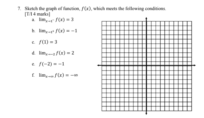 Solved Sketch the graph of function, f(x), which meets the | Chegg.com