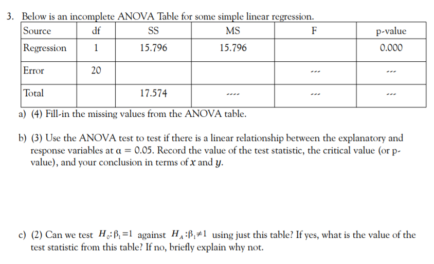 Solved 3. Below is an incomplete ANOVA Table for some simple | Chegg.com