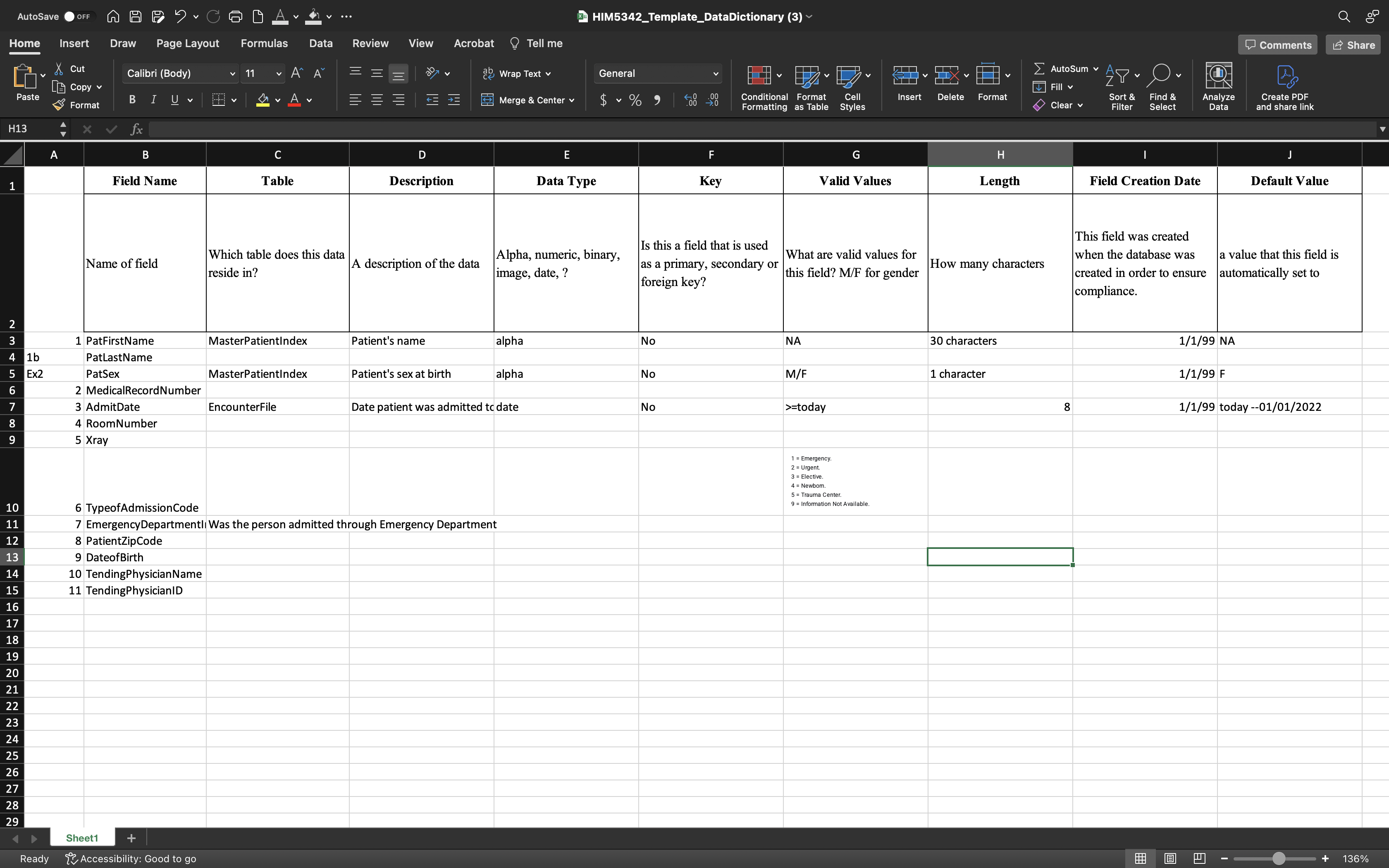 Solved How do I create a data dictionary, using the items | Chegg.com Solved How do I create a data dictionary, using the items | Chegg.com