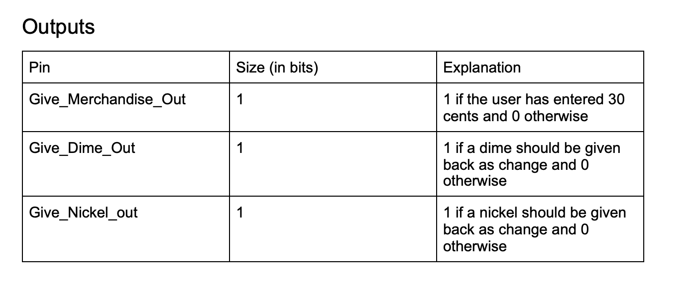 Implement a Mealy model circuit to control a | Chegg.com