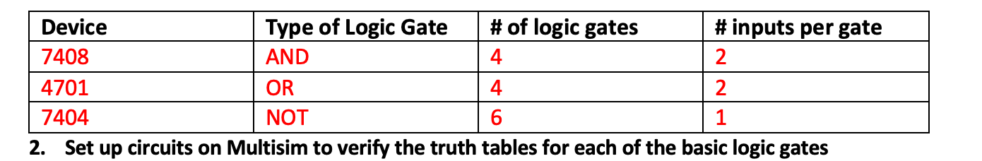 Solved Device Type of Logic Gate # of logic gates #inputs | Chegg.com