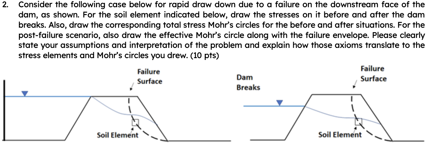 Consider the following case below for rapid draw down | Chegg.com