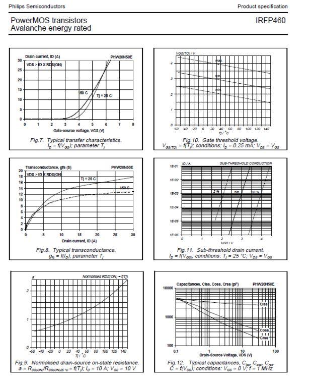 Solved (d) An IRFP460 (datasheet at appendix) power MOSFET | Chegg.com