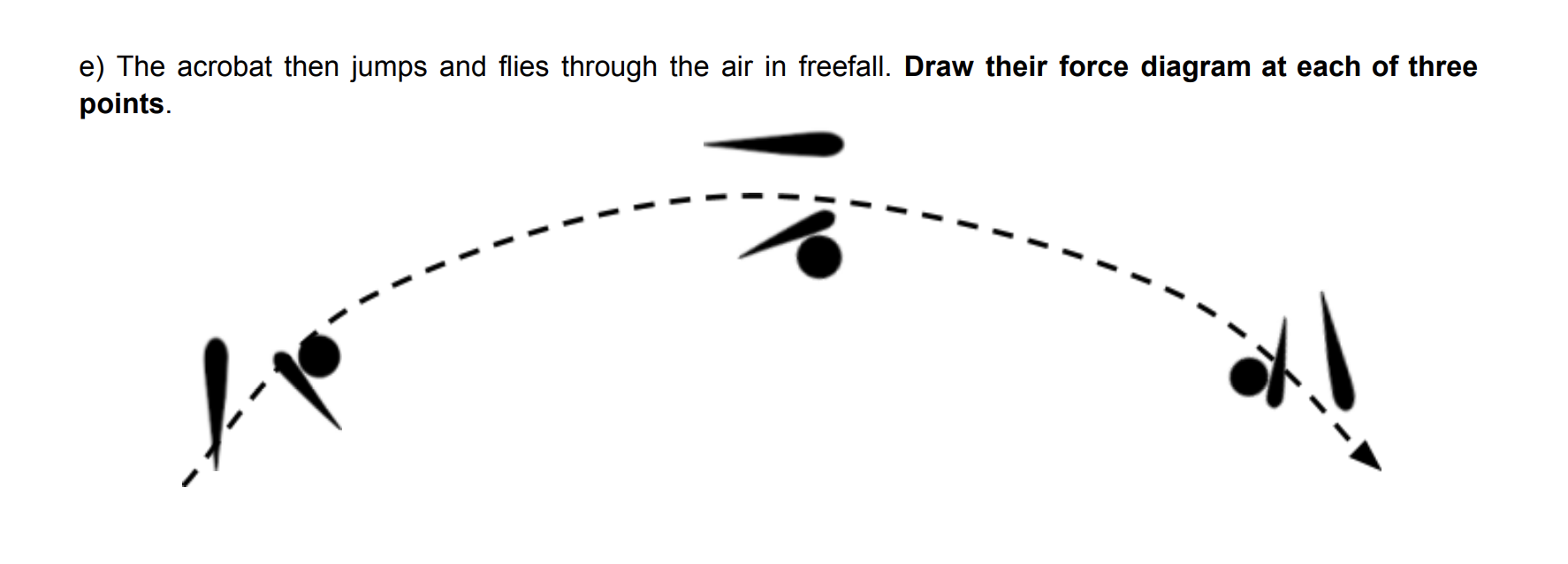 e) The acrobat then jumps and flies through the air | Chegg.com
