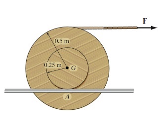 Solved The spool shown in (Figure 1) has a mass of 130 kg | Chegg.com