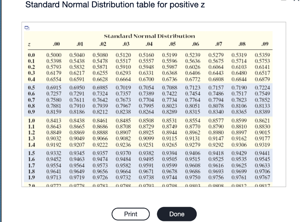 Negative T Score Table