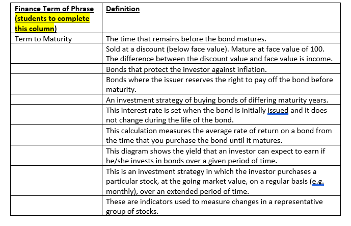 Solved Definition Finance Term of Phrase (students to | Chegg.com