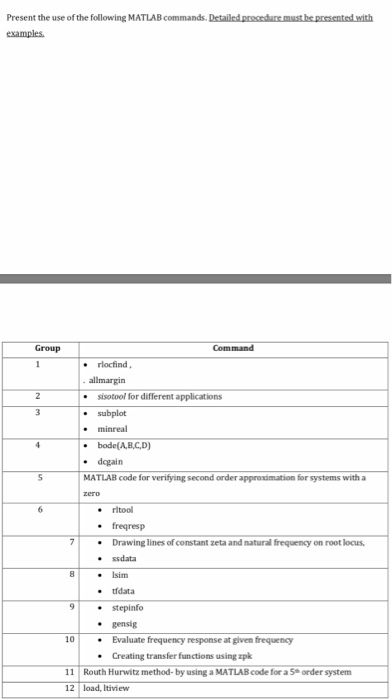Solved Present the use of the following MATLAB commands. | Chegg.com
