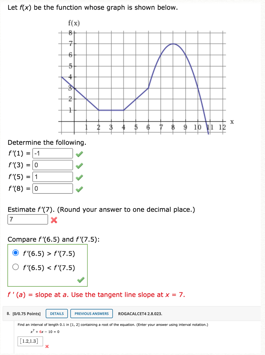 Solved Let f(x) be the function whose graph is shown below. | Chegg.com