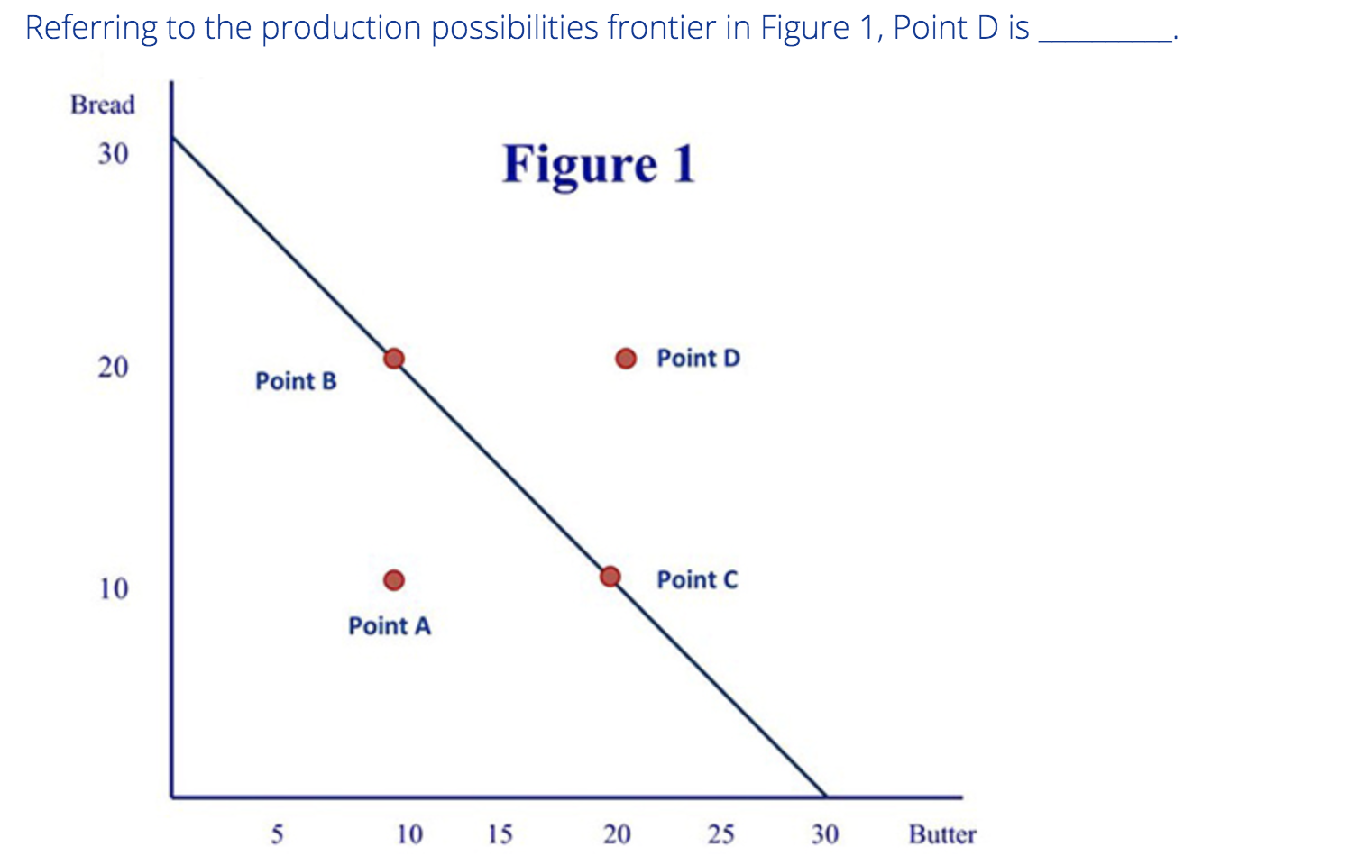 Solved Referring to the production possibilities frontier in | Chegg.com