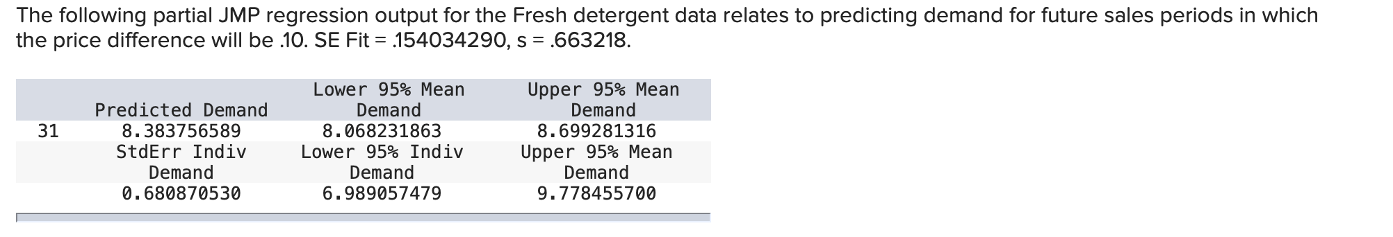 Solved The Following Partial Jmp Regression Output For The 