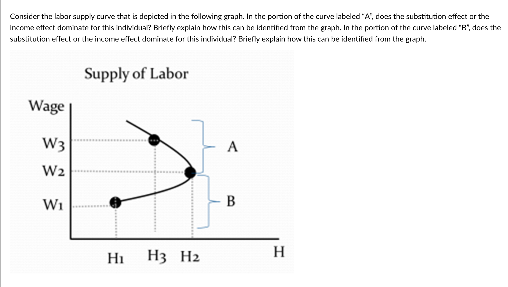 Solved Consider the labor supply curve that is depicted in | Chegg.com