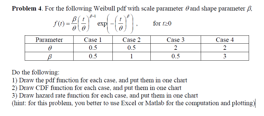 Solved Problem 4. For the following Weibull pdf with scale | Chegg.com