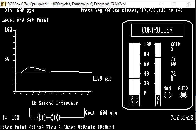 Solved The Controller Reset and Integral Action Offset | Chegg.com