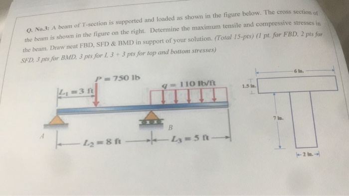 Solved o. No.3: A beam of T-section is supported and loaded | Chegg.com
