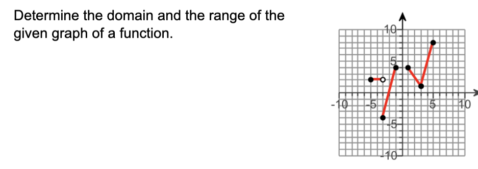 Solved Determine the domain and the range of the given graph | Chegg.com