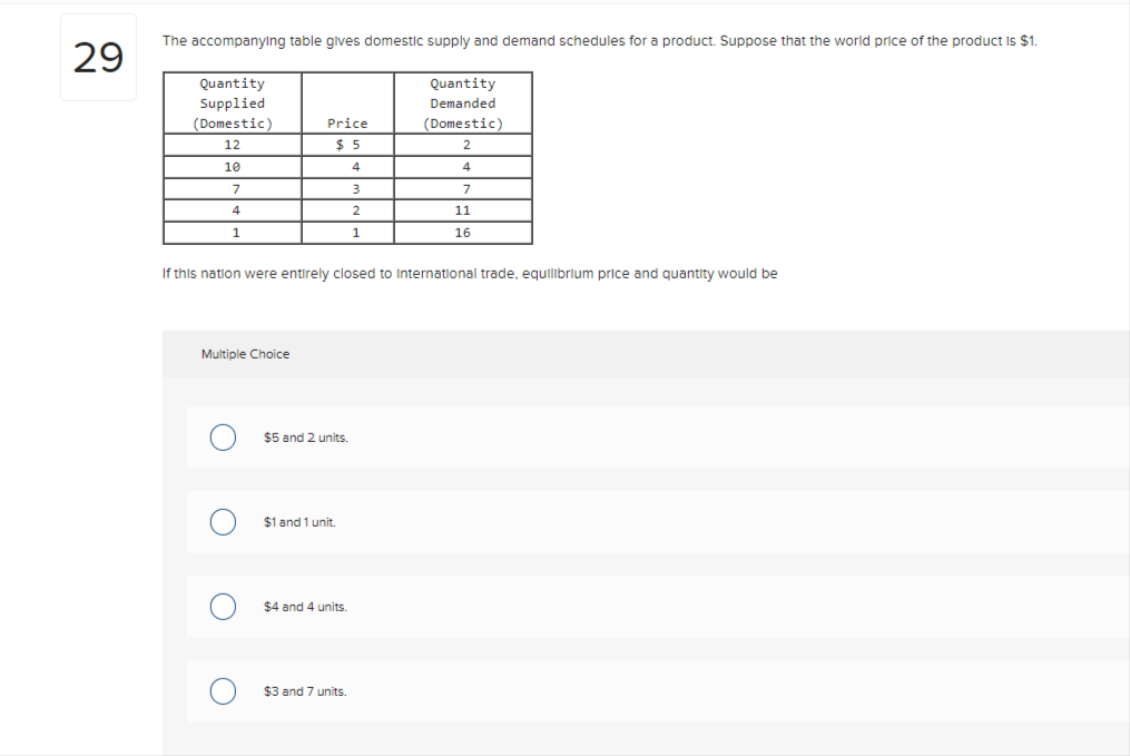 solved-the-accompanying-table-gives-domestic-supply-and-chegg