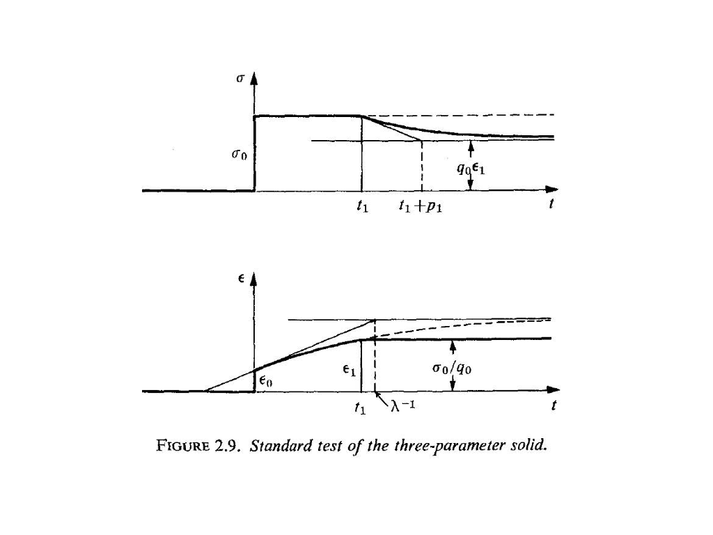Hello, could you please help explain the Maxwell, | Chegg.com
