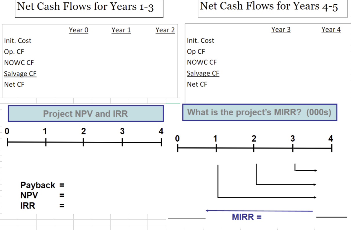 Solved Context:Question:Answers desired in Excel format | Chegg.com