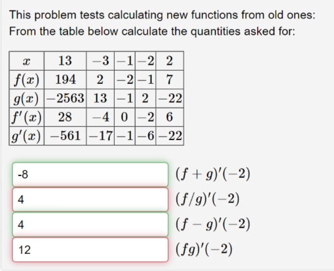 Solved This problem tests calculating new functions from old | Chegg.com