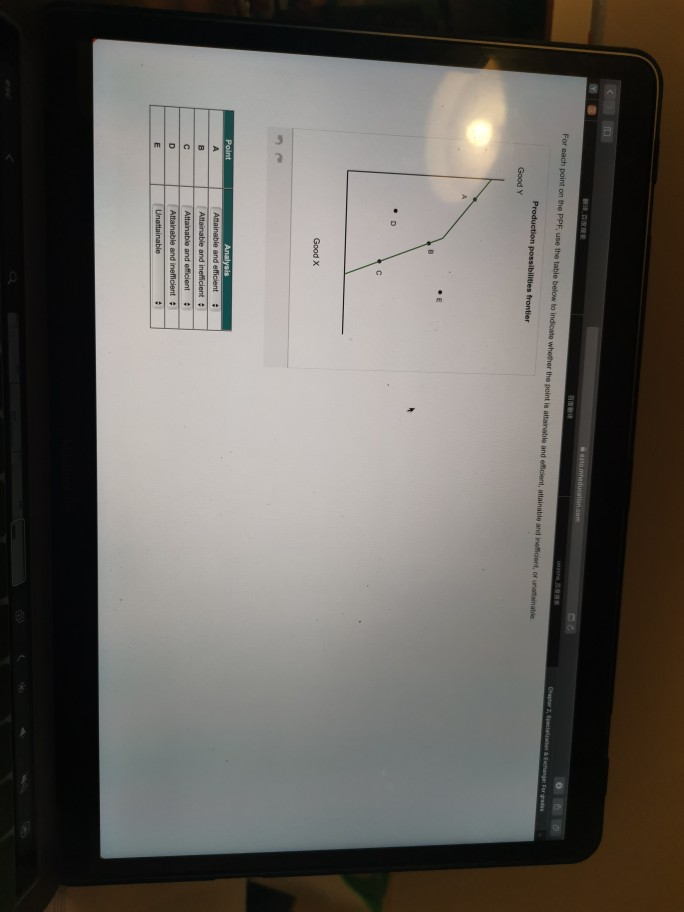 Solved somheder For each point on the PPF, use the table | Chegg.com