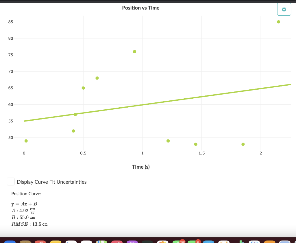 Solved This equation is a mathematical model for the motion | Chegg.com