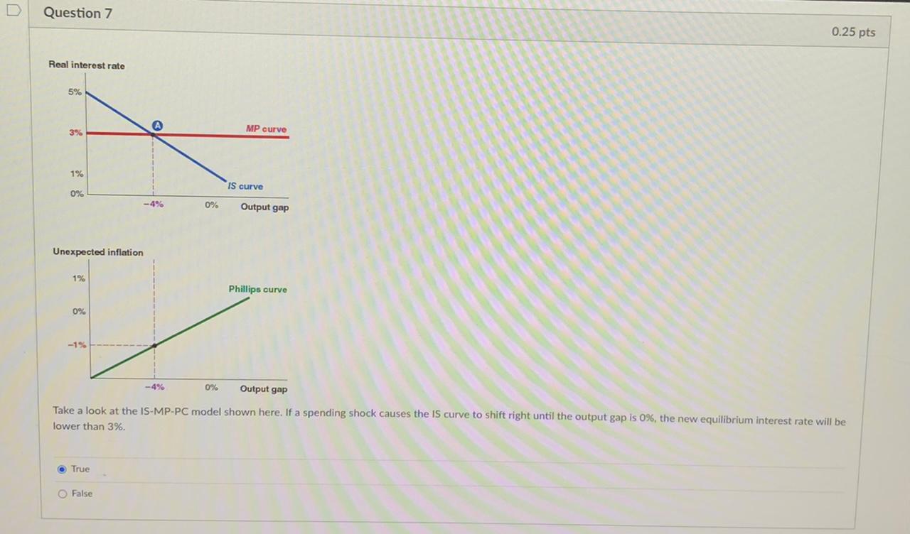 Solved Question 7 0.25 pts Real interest rate 5% A MP curve | Chegg.com