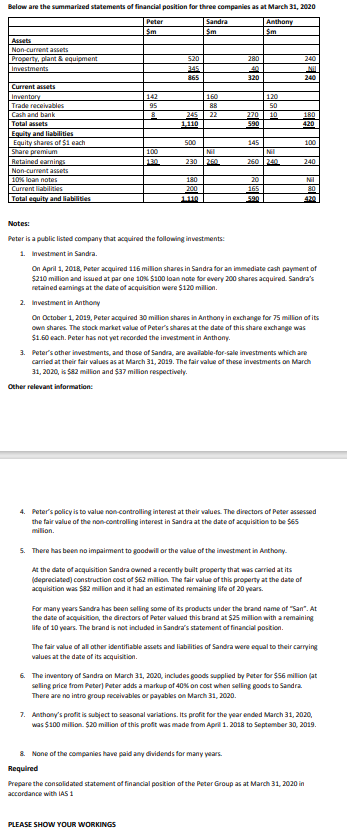 Solved Below are the summarized statements of financial | Chegg.com