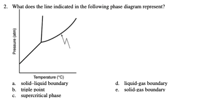 Solved 2. What does the line indicated in the following | Chegg.com