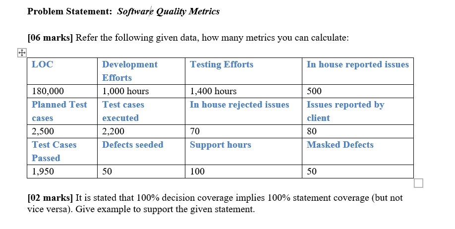 Solved Problem Statement Software Quality Metrics 06 2684