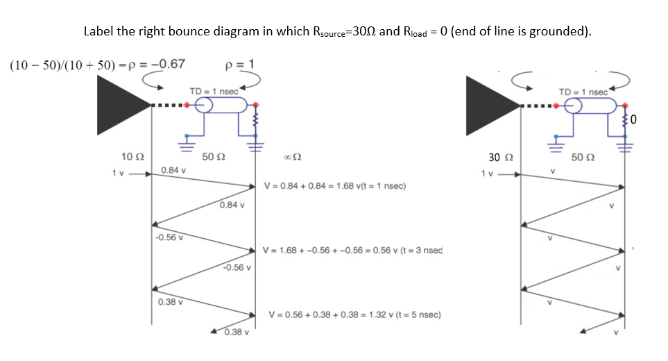 Solved Label the right bounce diagram in which Rsource=301 | Chegg.com