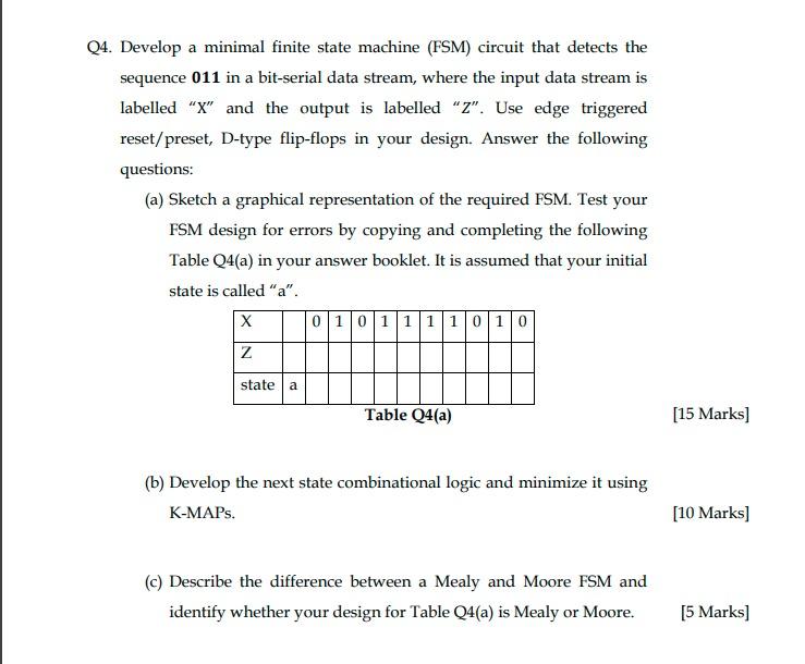 Solved Q4. Develop a minimal finite state machine (FSM) | Chegg.com