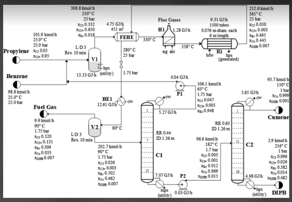 Hi, I need help in doing the mass balances for a | Chegg.com