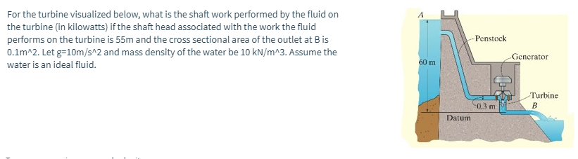 Solved For the turbine visualized below, what is the shaft | Chegg.com