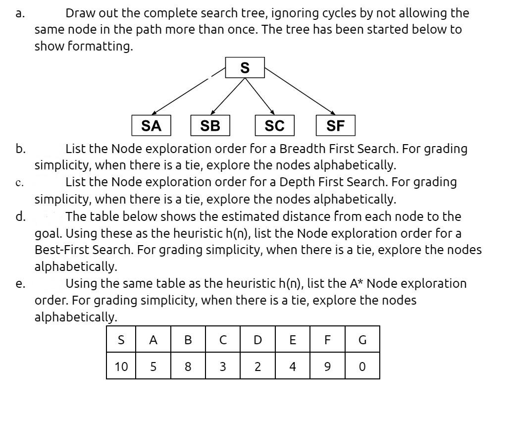 Solved Consider the following state space graph with Initial | Chegg.com Solved Consider the following state space graph with Initial | Chegg.com