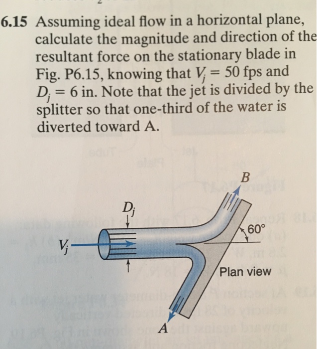 Solved Assuming ideal flow in a horizontal plane, calculate | Chegg.com
