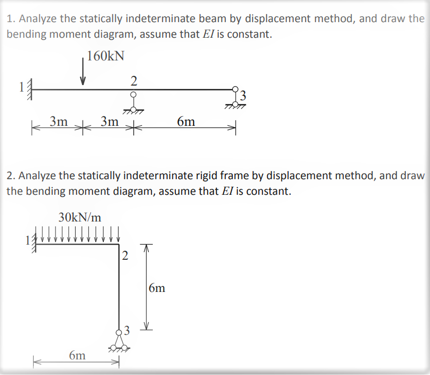 Solved 1. Analyze the statically indeterminate beam by | Chegg.com