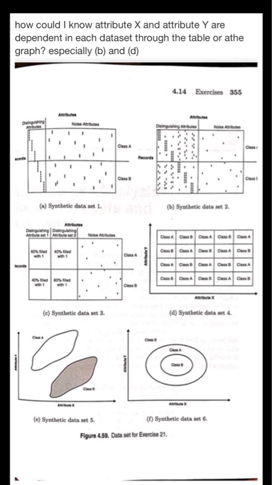 Solved how could I know attribute X and attribute Y are | Chegg.com