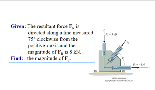 Solved The resultant force FR is directed along a line | Chegg.com