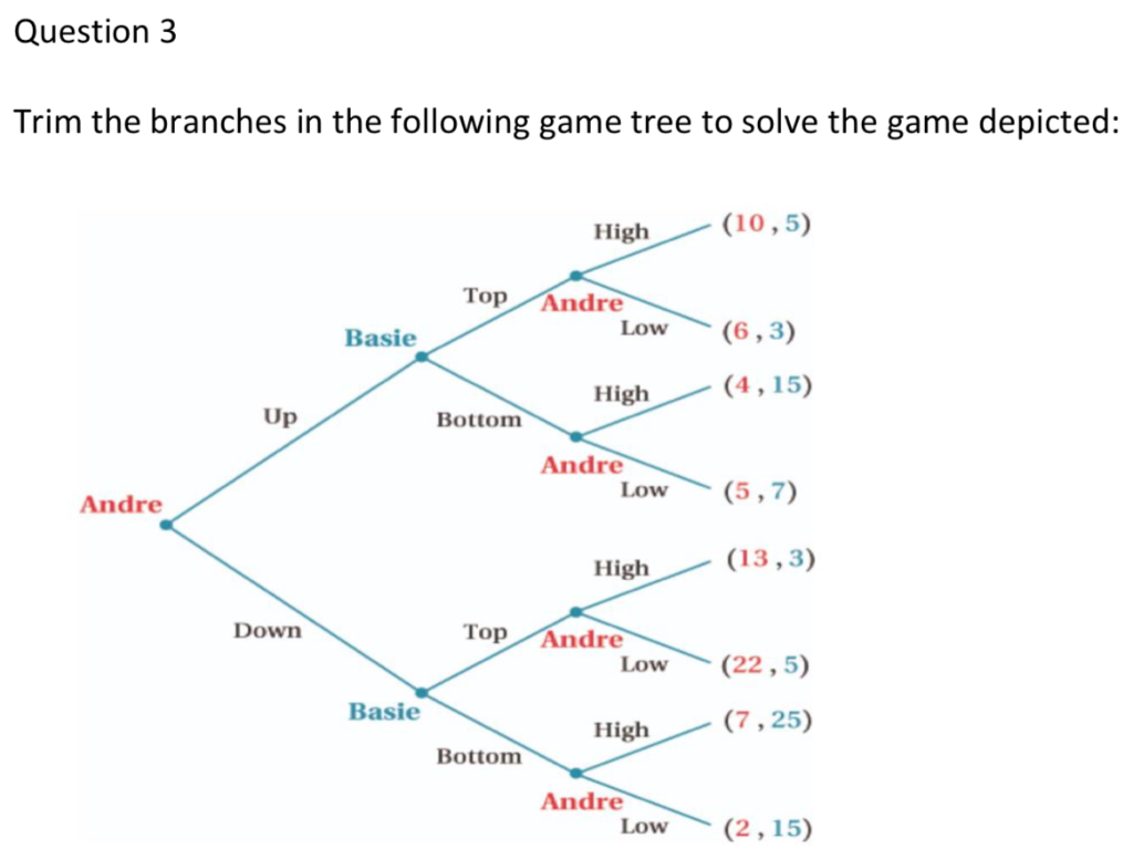 Solved Question 3 Trim the branches in the following game | Chegg.com