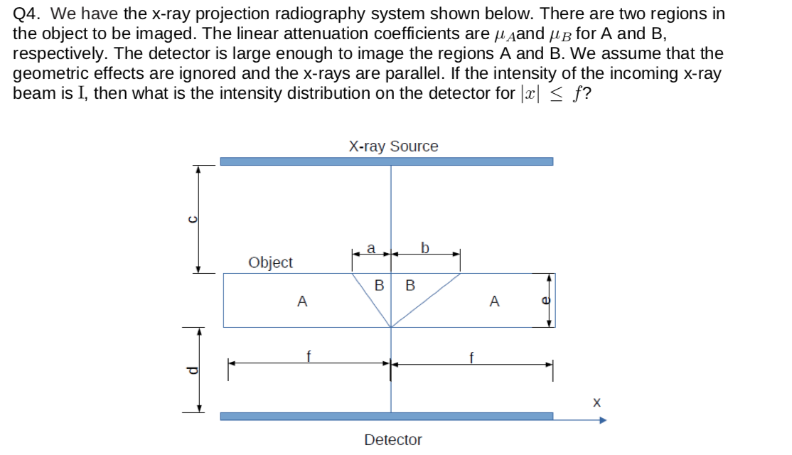 Q4. We have the x-ray projection radiography system | Chegg.com