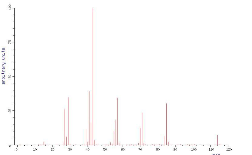 Solved The following is the mass spectrum of octane. | Chegg.com