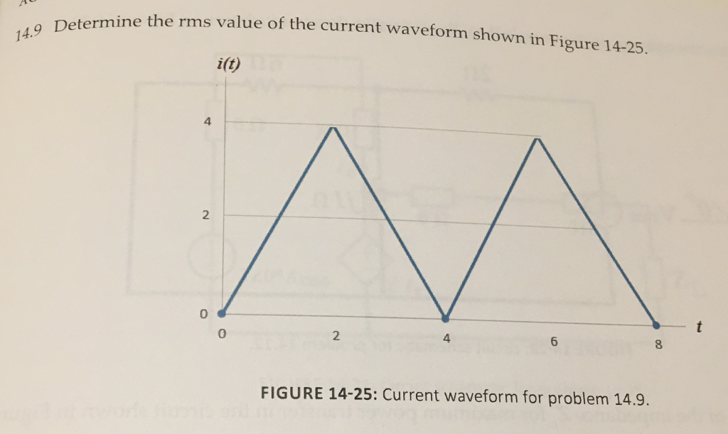 Solved ermine the rms value of the current waveform shown in | Chegg.com