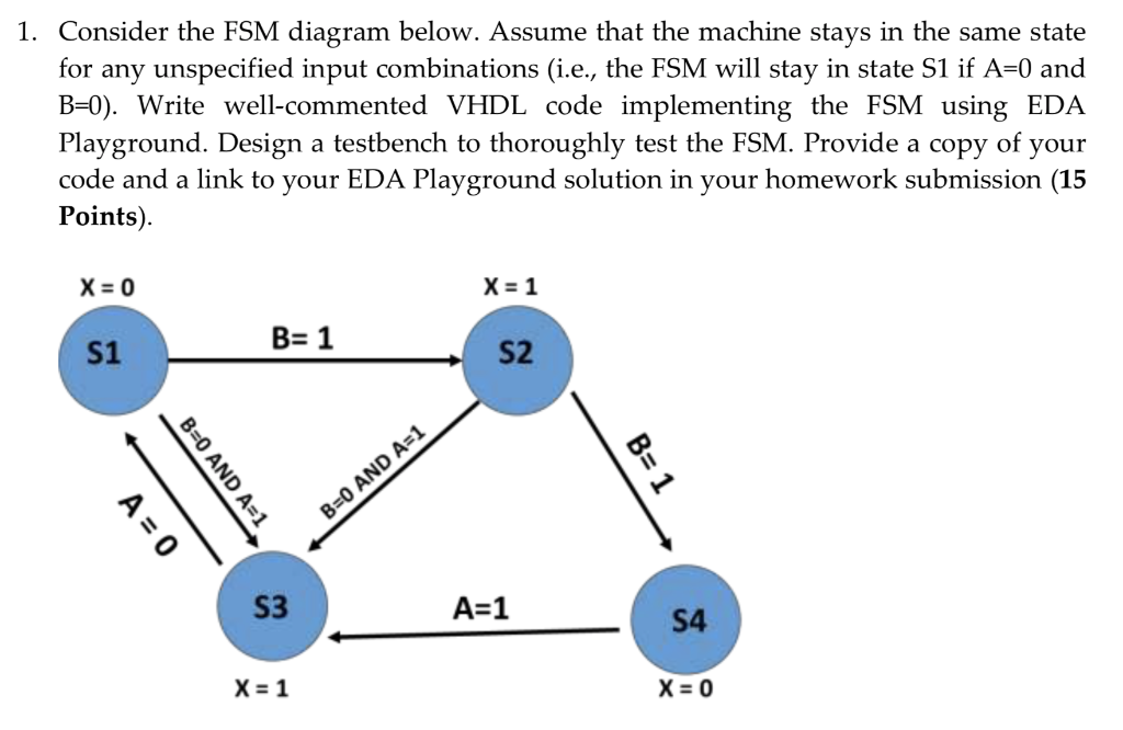 Solved 1. Consider the FSM diagram below. Assume that the | Chegg.com