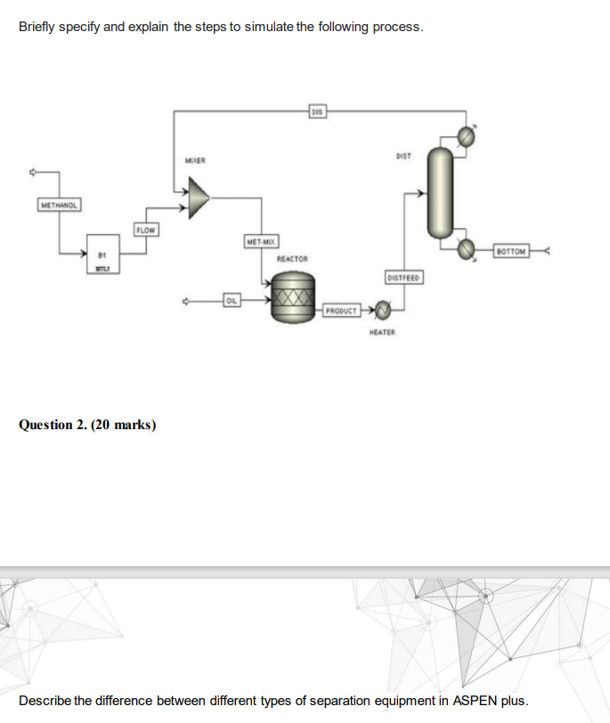 Solved Briefly specify and explain the steps to simulate the | Chegg.com