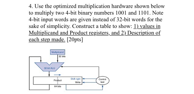 Solved 4. Use the optimized multiplication hardware shown | Chegg.com